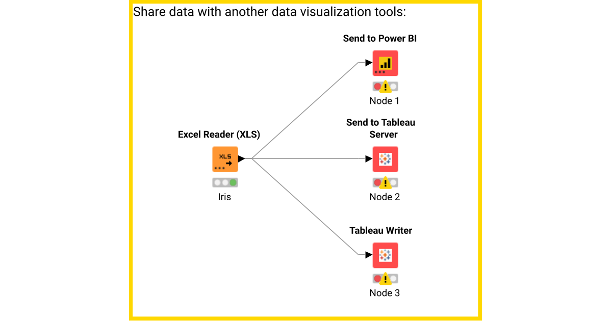 Session_04_demo_othervisualtools – KNIME Community Hub