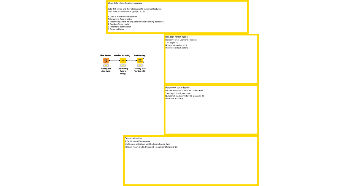 wine data classification - exercise – KNIME Community Hub