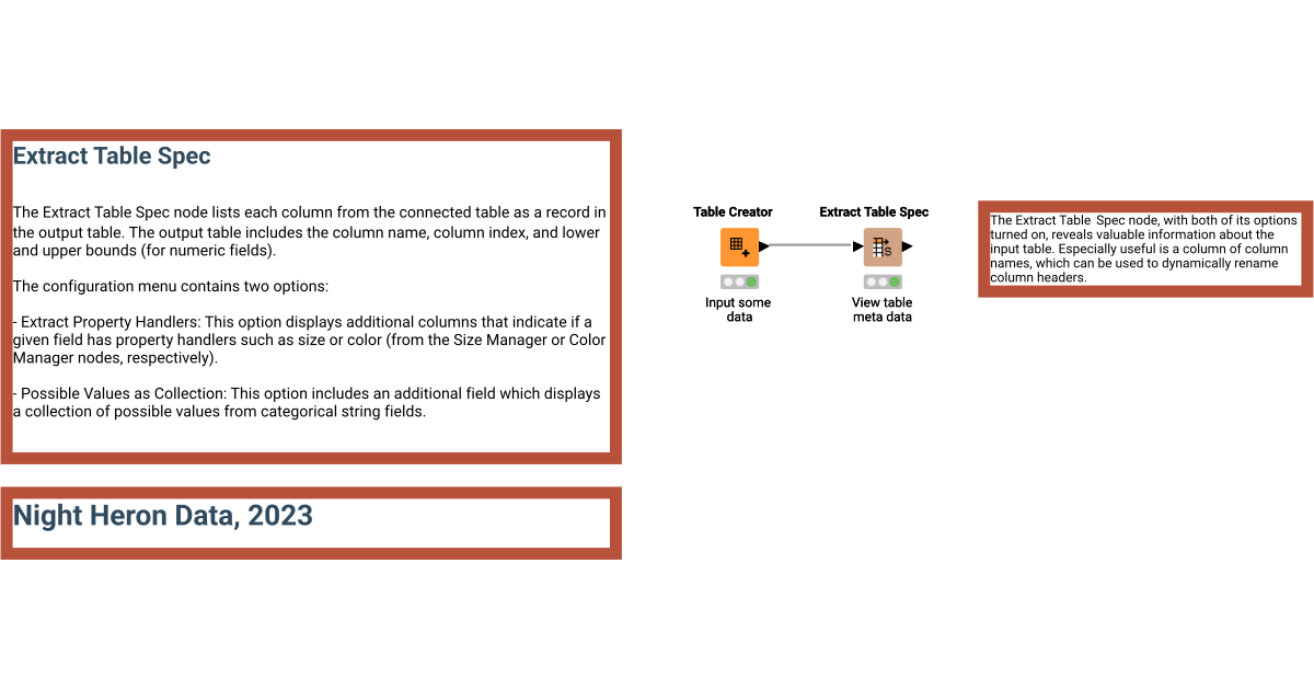 Extract Table Spec – KNIME Community Hub