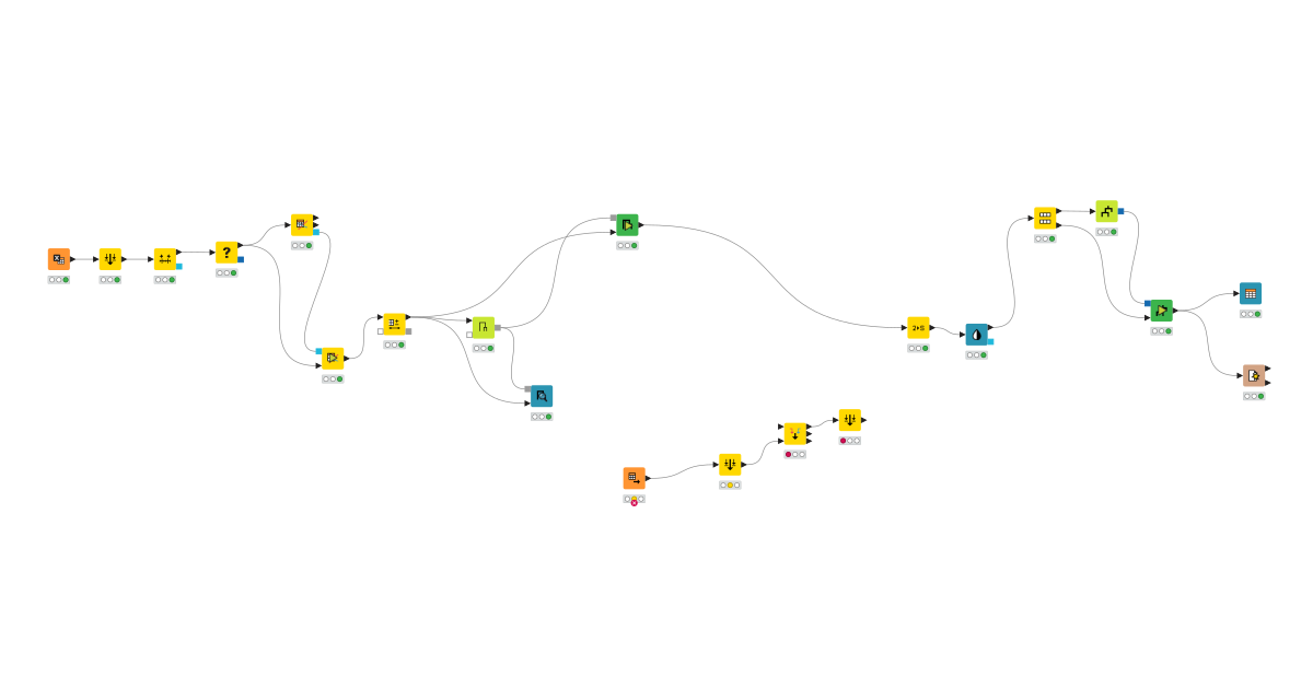 KNIME_project2 – KNIME Community Hub