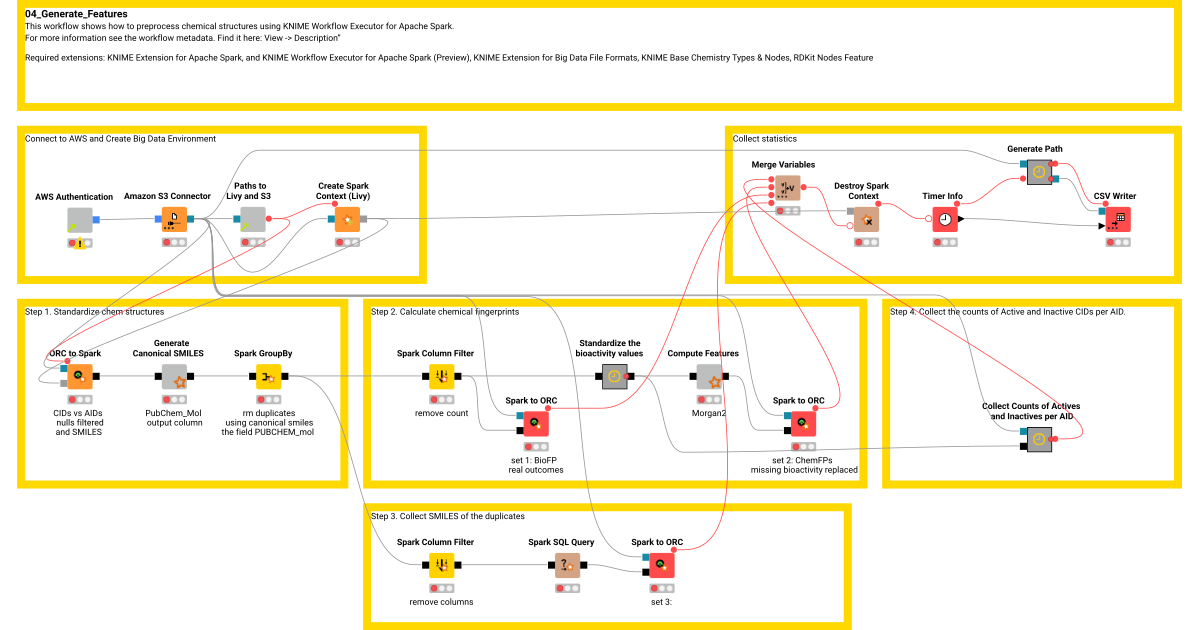 04_Generate_Features – KNIME Community Hub