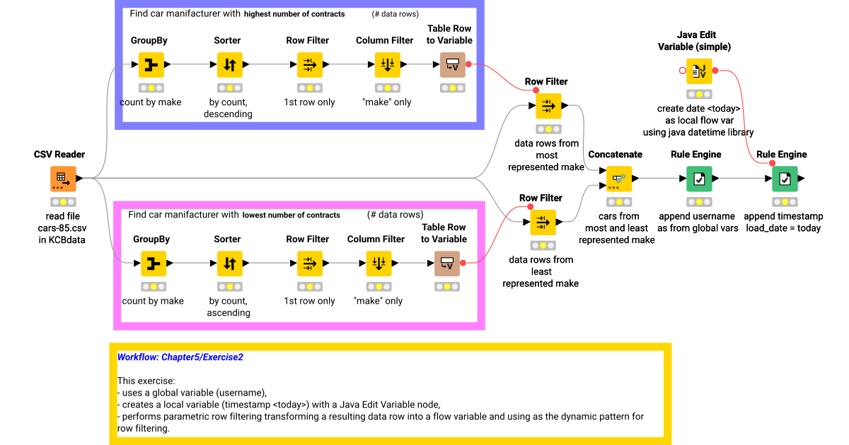 Chapter 5 / Exercise 2 – KNIME Community Hub