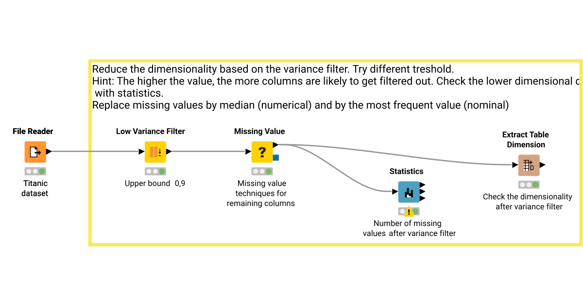 Dimensionality reduction – KNIME Community Hub