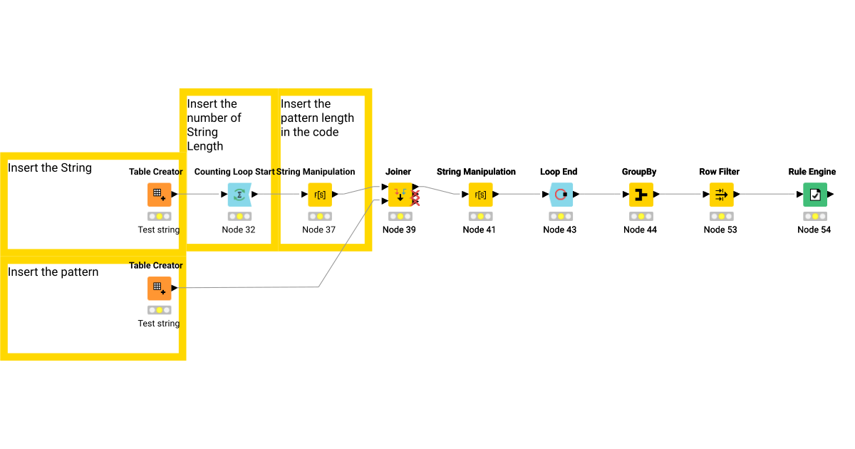 Pattern Count - Bioinformatics – KNIME Community Hub