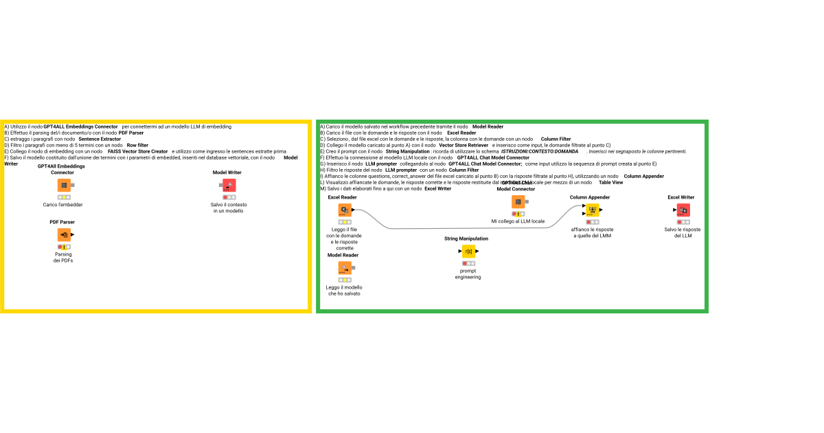KNIME AI Learnathon @UniPA - AI generativa low code, una soluzione locale - Esercizio – KNIME ...