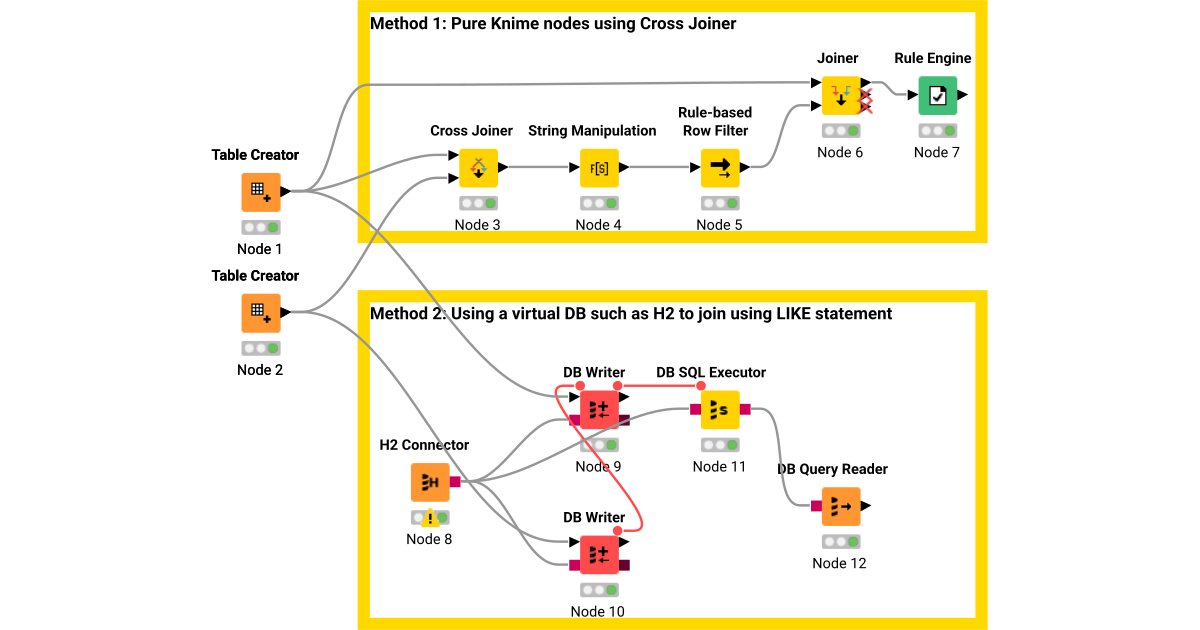 Match keywords as substring of any row in another table – KNIME Community Hub