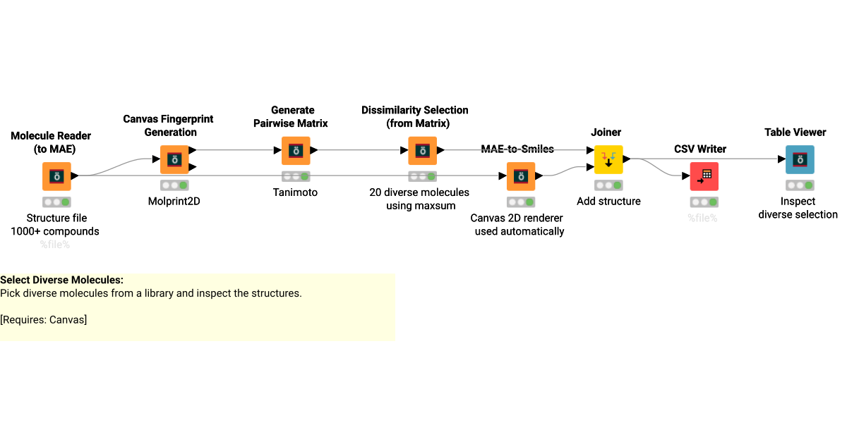 Select Diverse Molecules – KNIME Community Hub