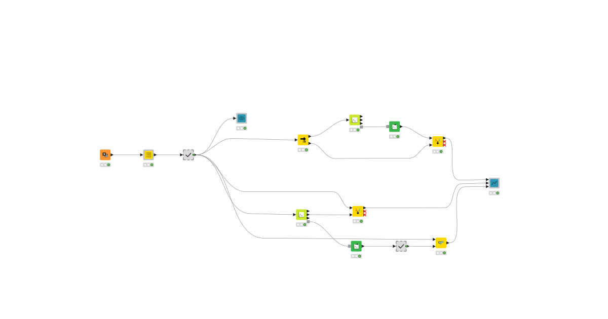 Manufacturing Demand Forecasting Knime Community Hub