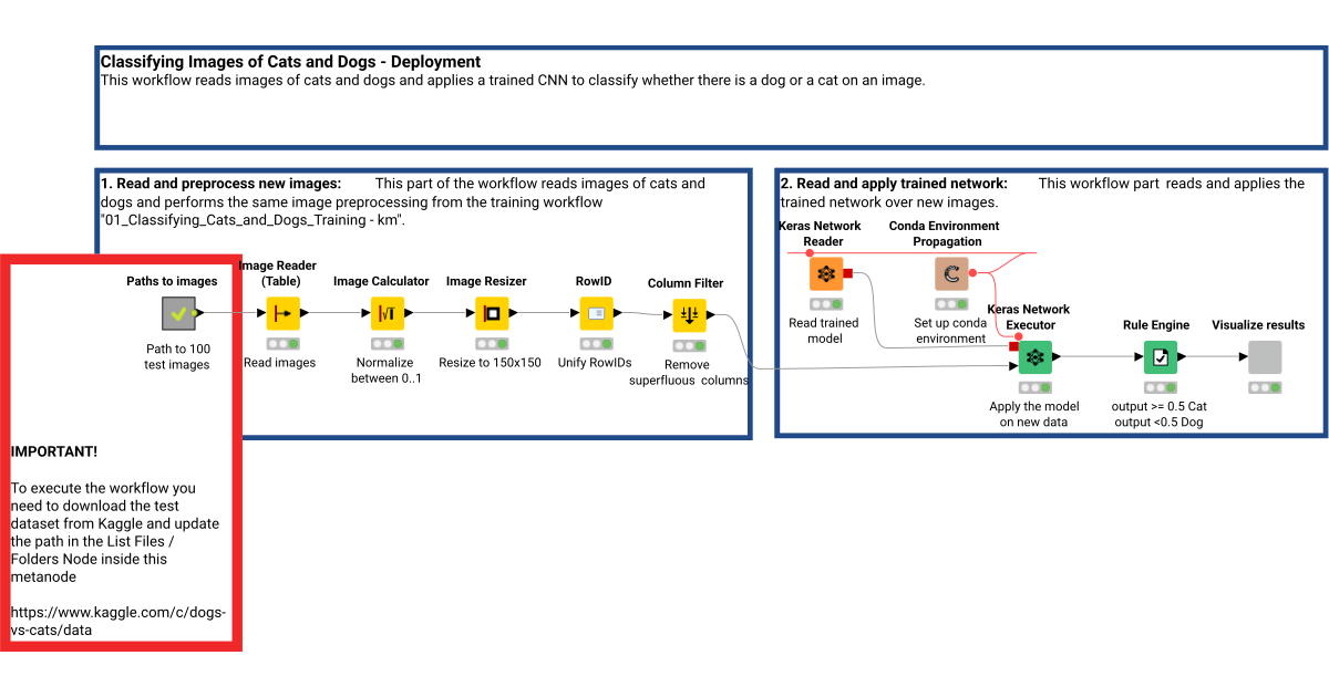 Classifying Images of Cats and Dogs - Deployment – KNIME Community Hub