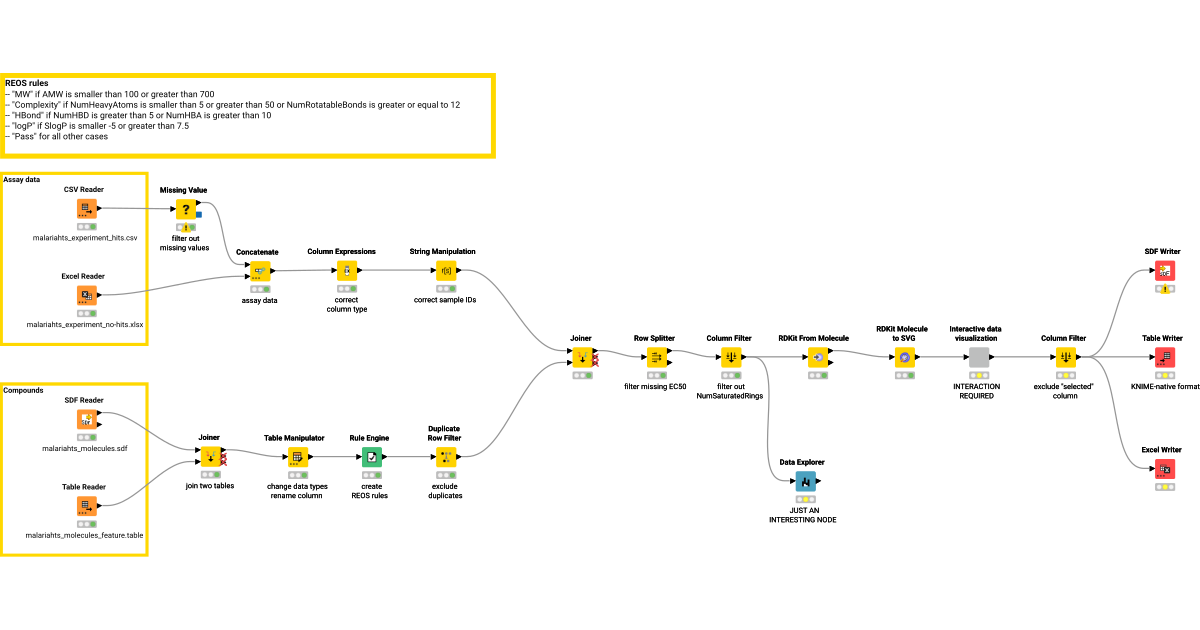 Data Manipulation – KNIME Community Hub