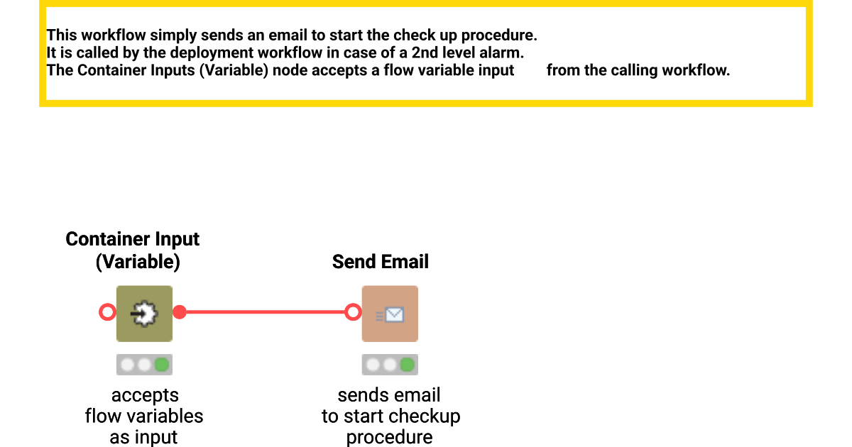 Send email to start checkup – KNIME Community Hub