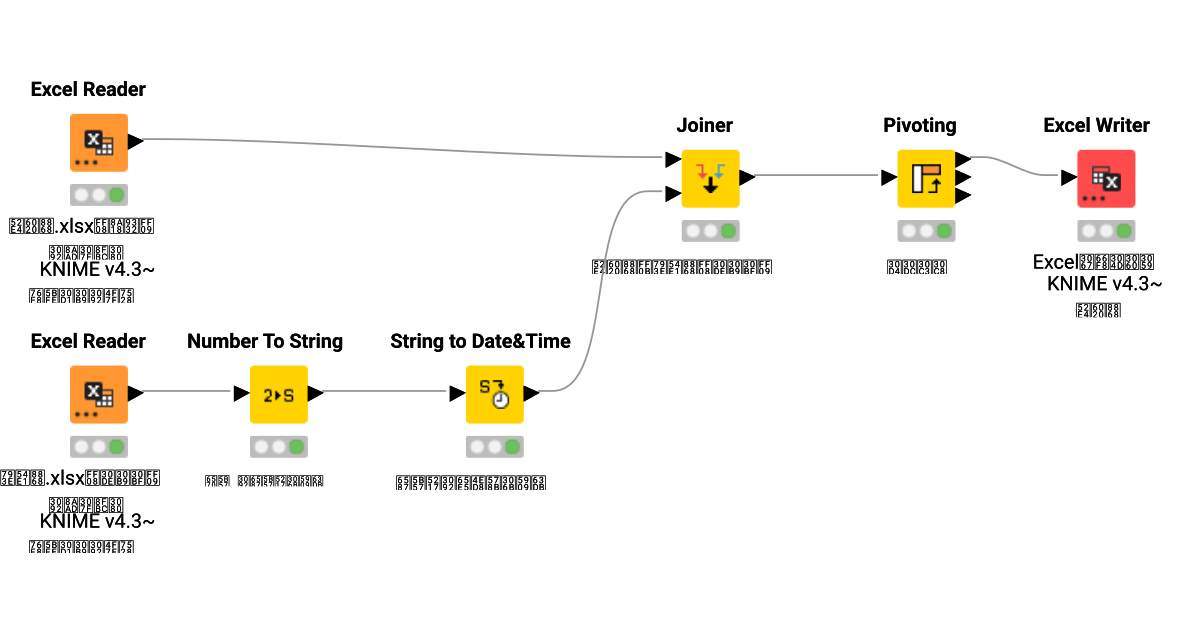 Pivoting – KNIME Community Hub