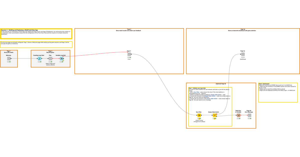 Game Data App (Solution) – KNIME Community Hub