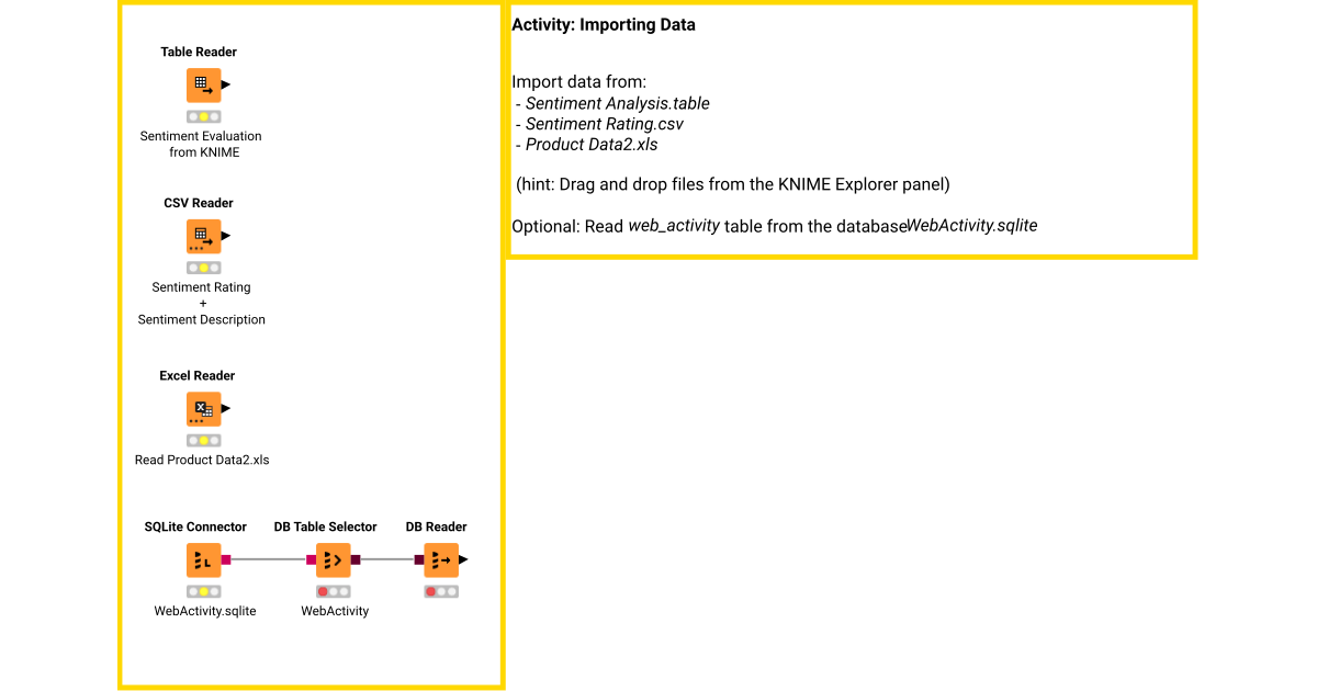 Importing Data - Solution – KNIME Community Hub Importing Data - Solution – KNIME Community Hub