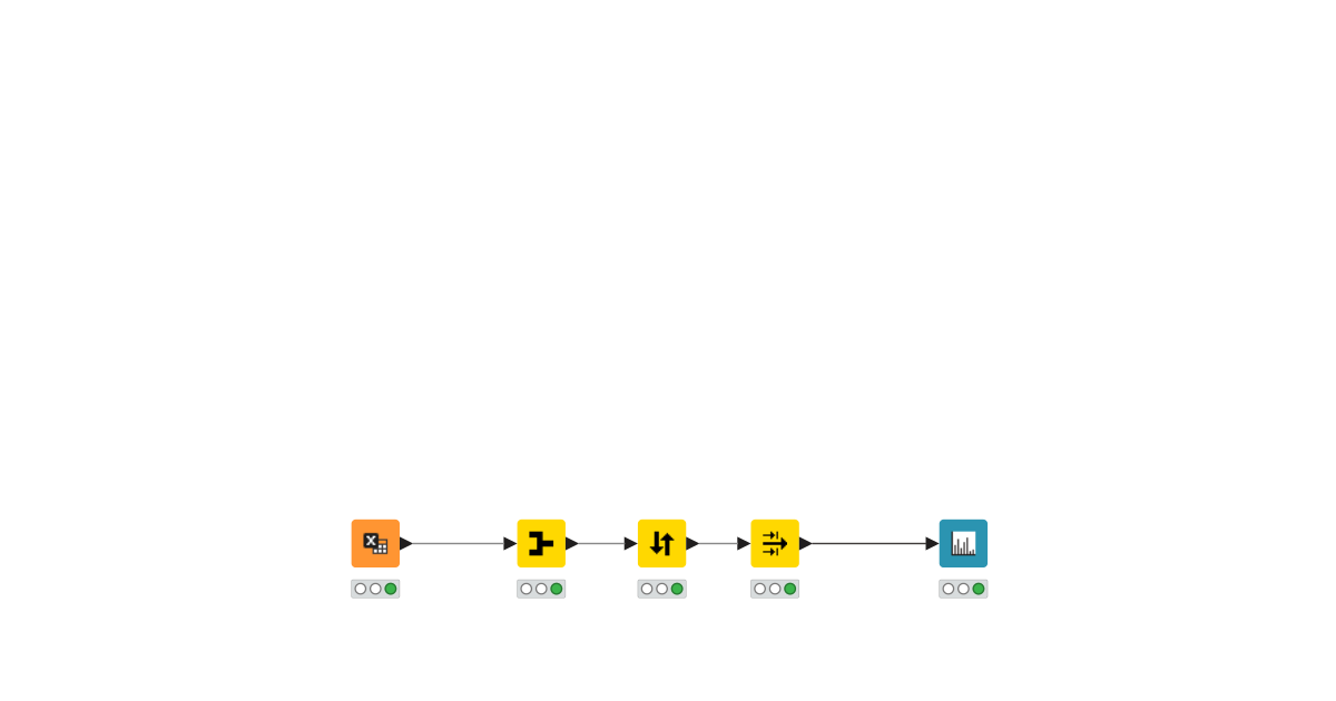 04_Visualization_Exercises – KNIME Community Hub