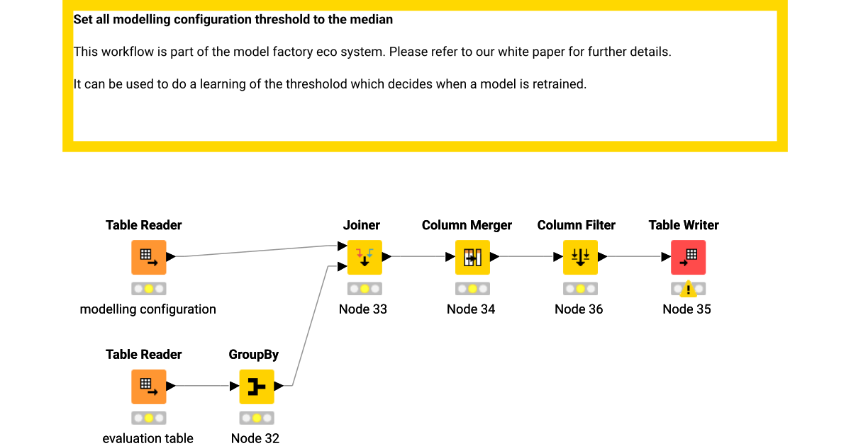 Set all modelling configuration threshold to the median – KNIME ...