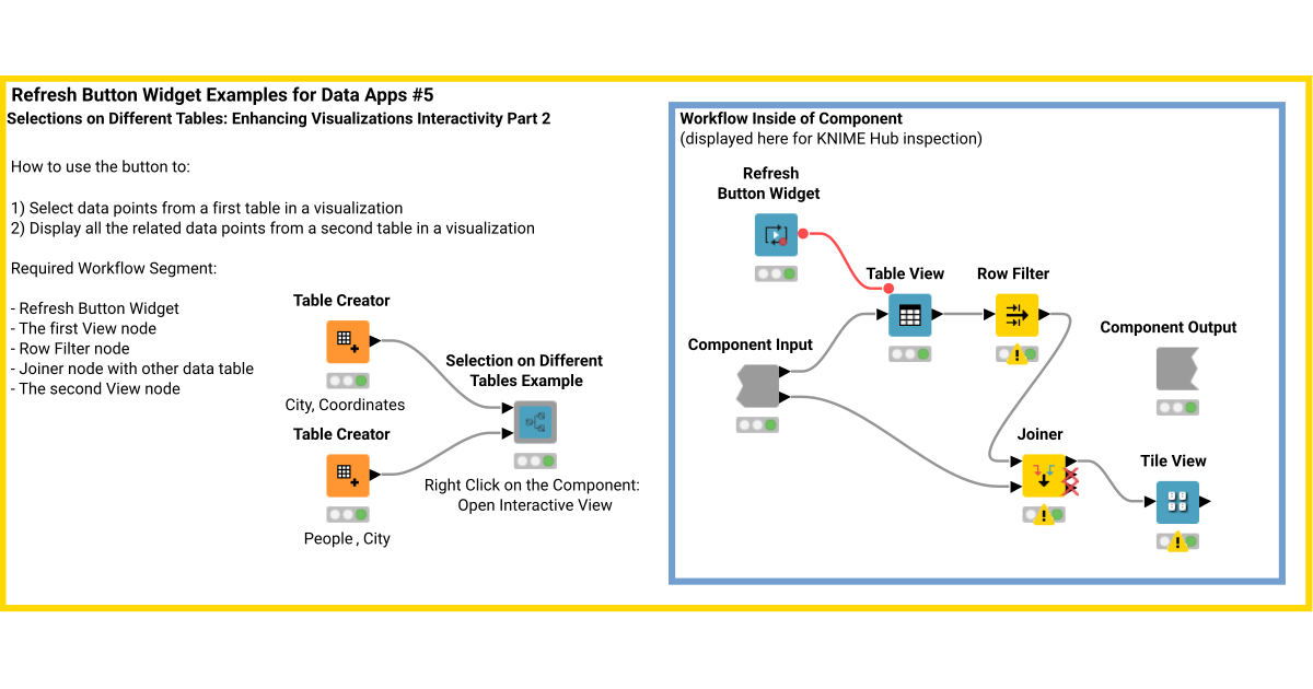 Refresh Button Widget Example: Selections on Related Tables – KNIME Community Hub