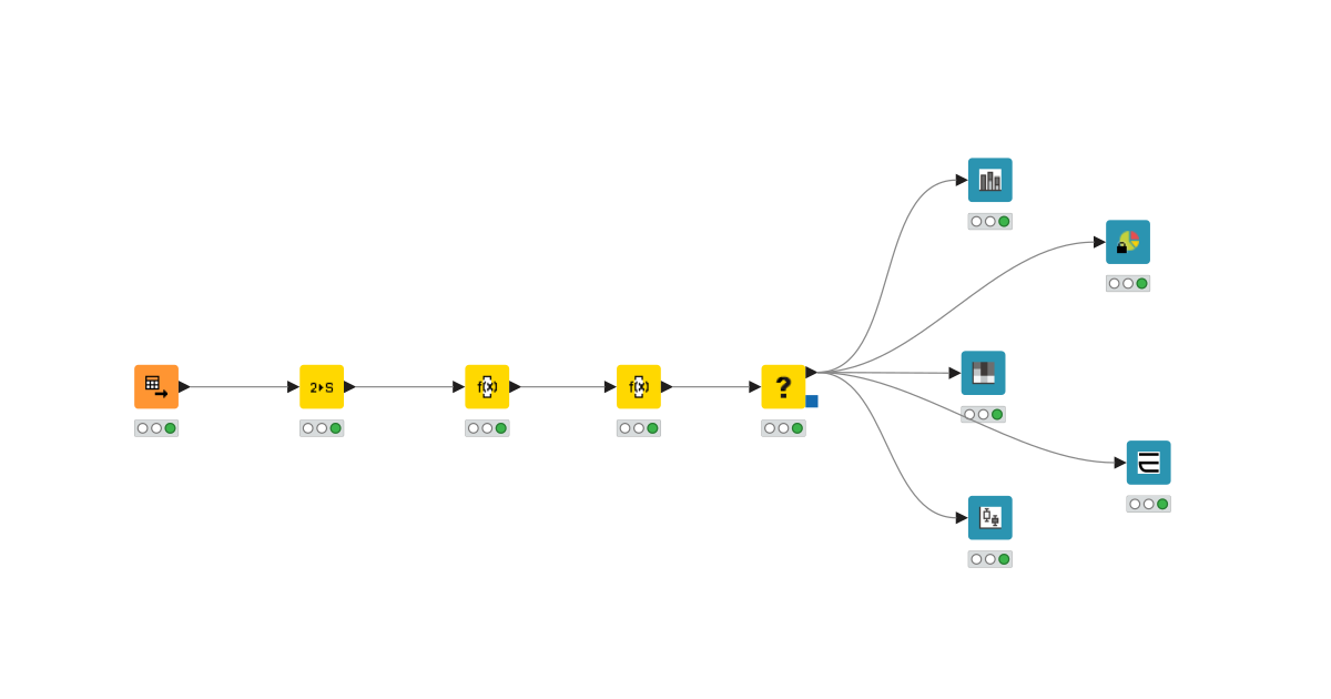 Titanic EDA – KNIME Community Hub