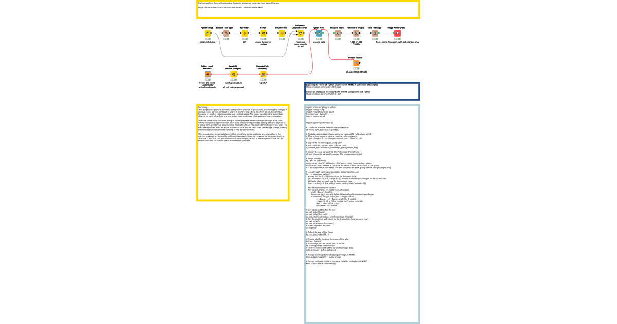 Python graphics: Annual Comparative Analysis: Visualizing Year-over ...