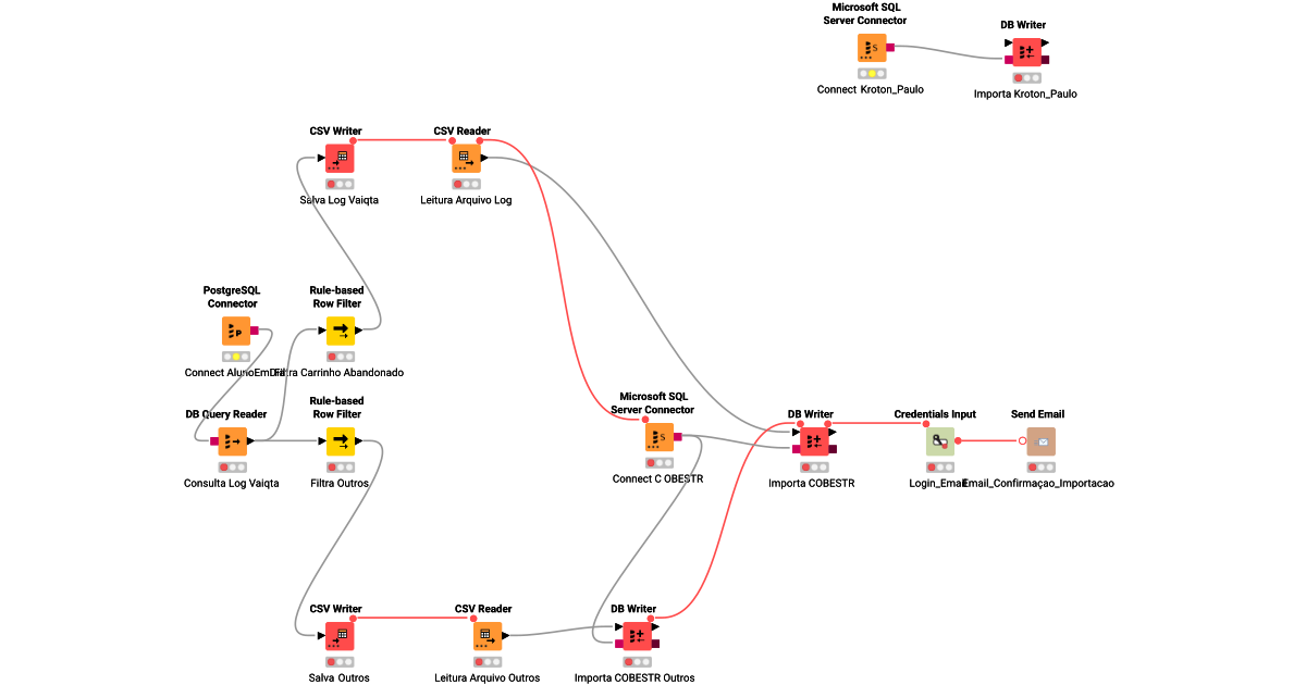 03 - Importacao_Log_Acionamentos v2 – KNIME Community Hub