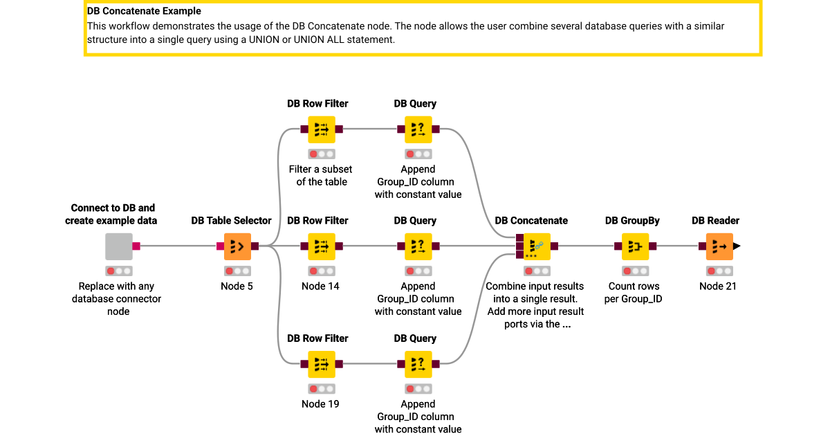 Db Concatenate Example Knime Community Hub
