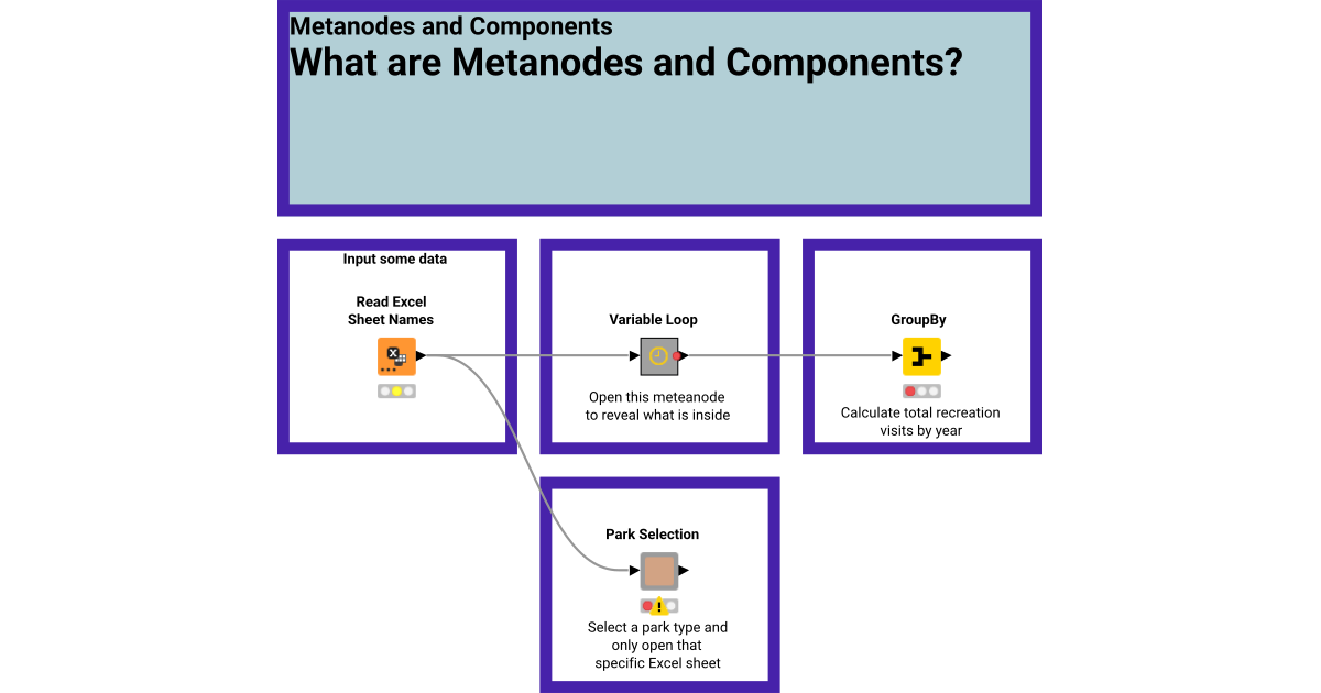 1 - What are Metanodes and Components – KNIME Community Hub