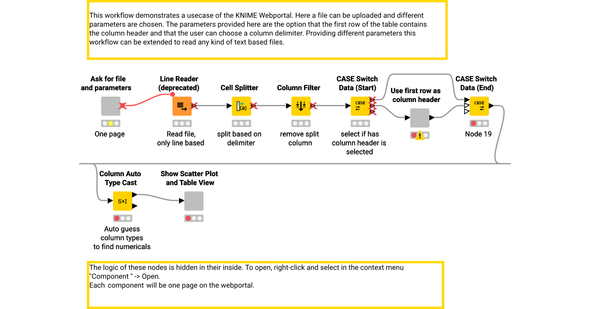 Upload a file and visualize as scatter plot – KNIME Community Hub
