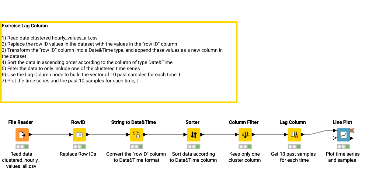 10_Lag_Column - Solution – KNIME Community Hub