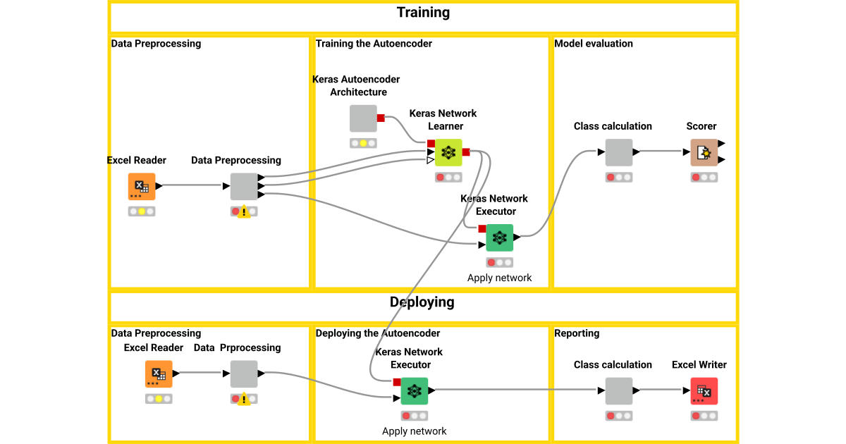 Keras Autoencoder for Fraud Detection Training – KNIME Community Hub