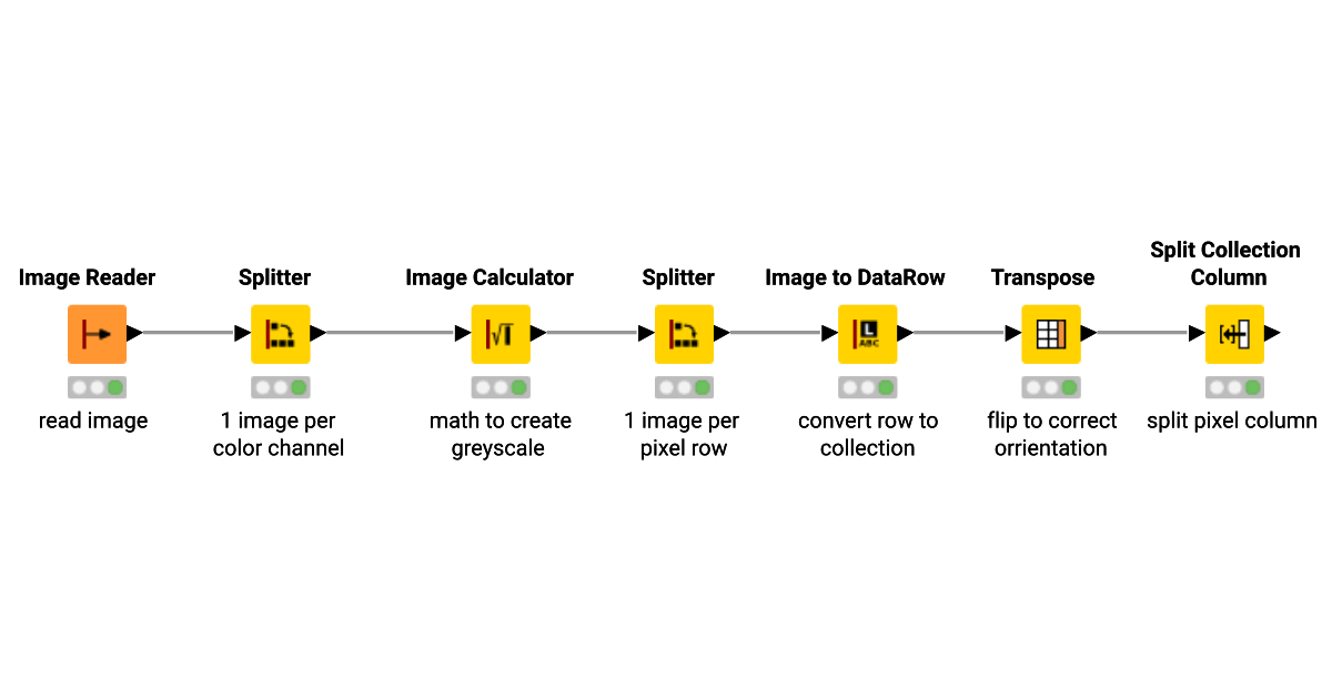 Greyscale Image – KNIME Community Hub
