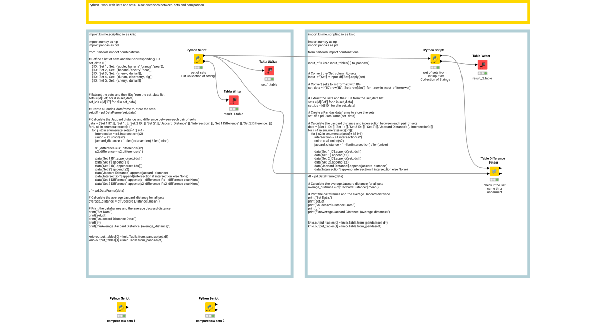 Python - work with lists and sets - also: distances between sets and ...