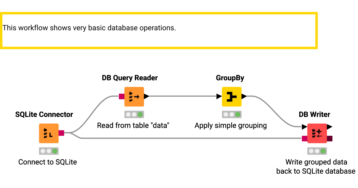 Database - Simple IO – KNIME Community Hub