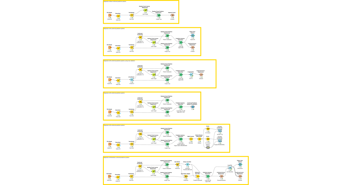 COPA 2023 - Conformal predictive systems - simple use cases – KNIME ...