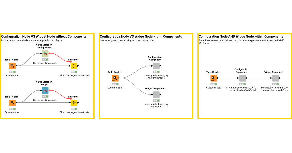 Widget Nodes vs Configuration Nodes – KNIME Community Hub