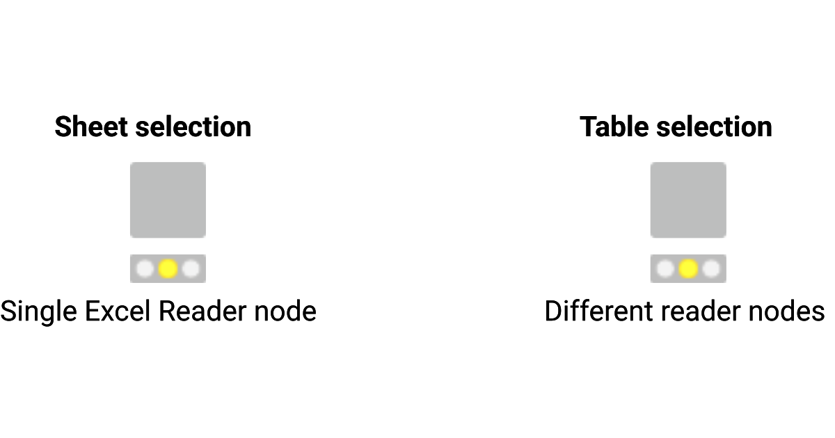 Table Switch Example – KNIME Community Hub