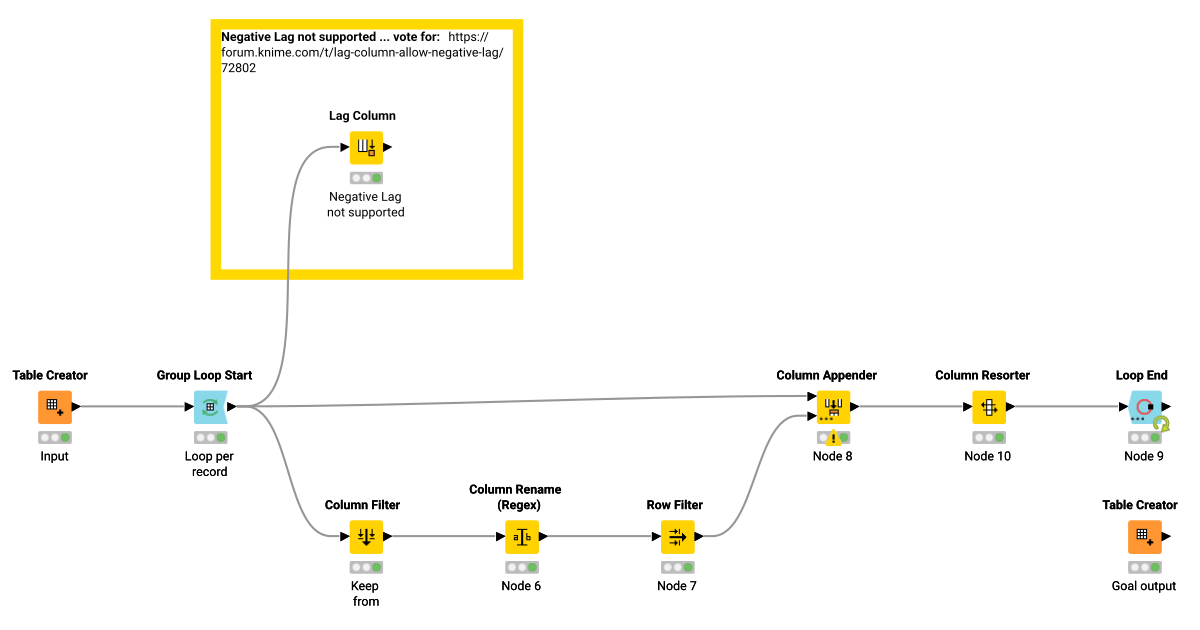 79978 - Conditionally add Column – KNIME Community Hub