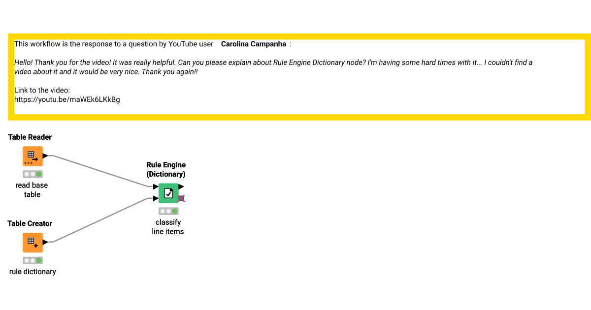 rule-engine-dictionary – KNIME Community Hub