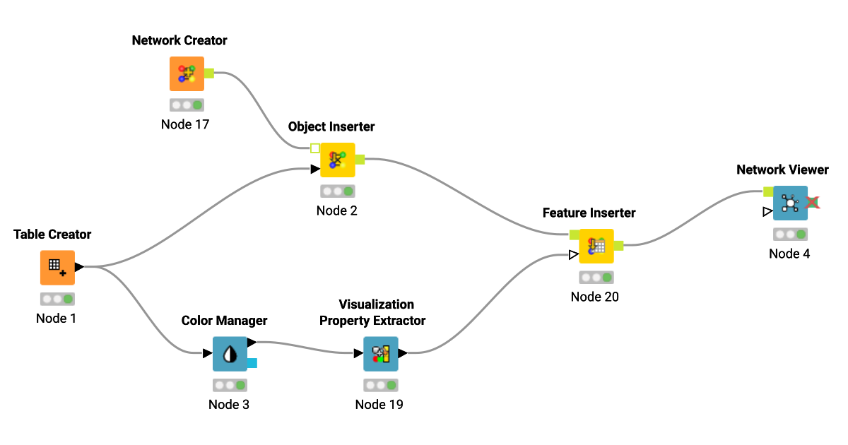 Graph network example – KNIME Community Hub