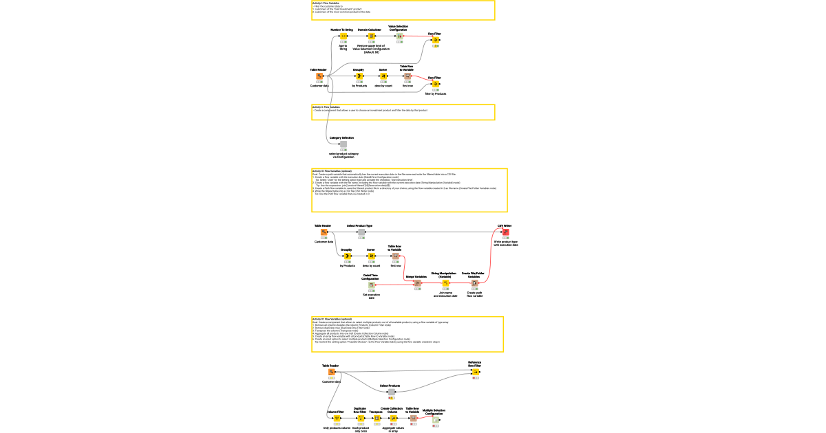 Flow Variables - Solution – KNIME Community Hub
