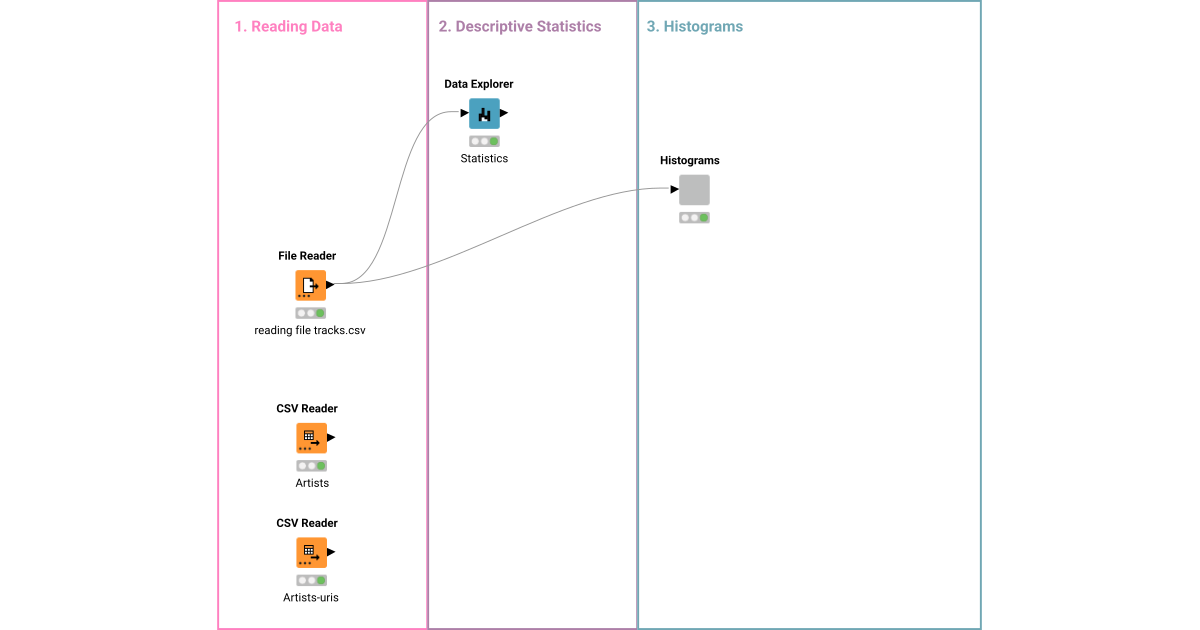 66daysofdata_workflow – KNIME Community Hub