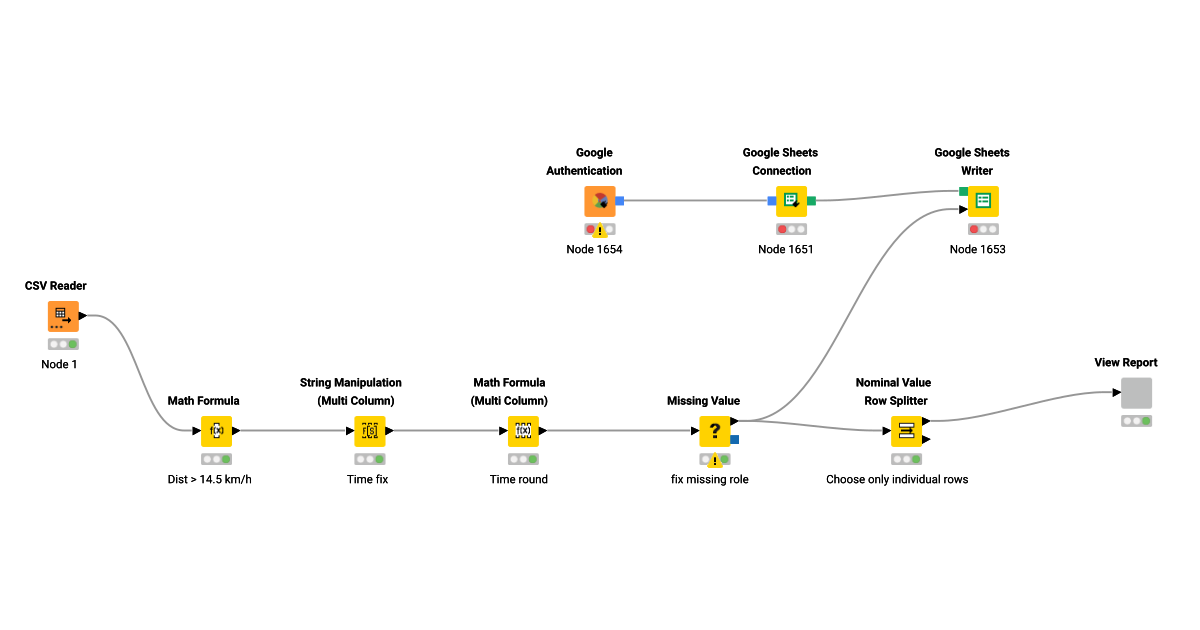 GPEXE – KNIME Community Hub