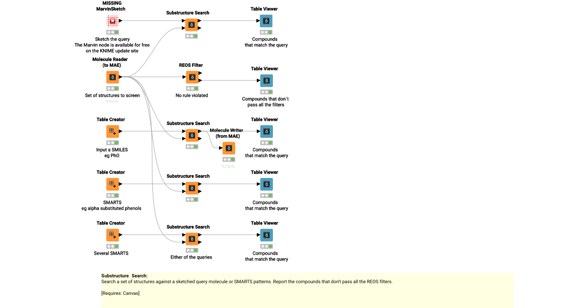 Substructure Search – KNIME Community Hub