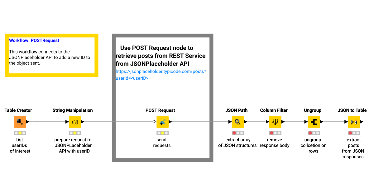 POST Request – KNIME Community Hub