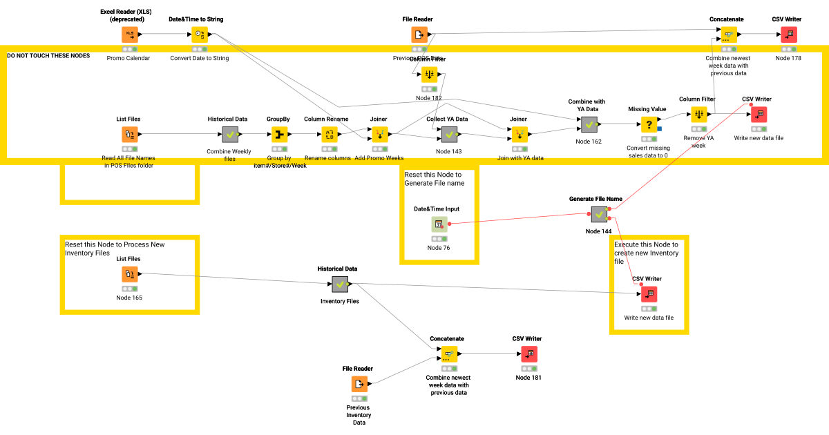 CTC Scorecard – KNIME Community Hub