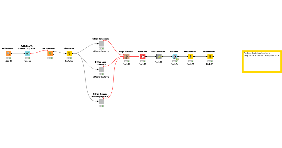 Python-Labs-Components – KNIME Community Hub