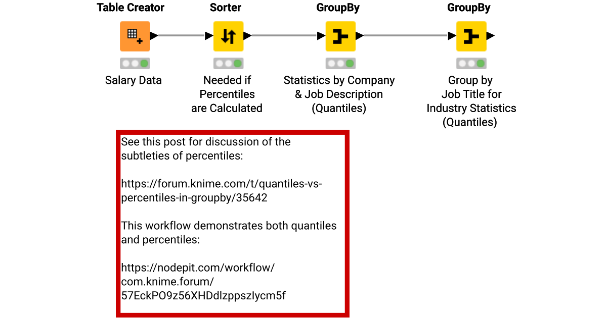 Reducing Salary – KNIME Community Hub