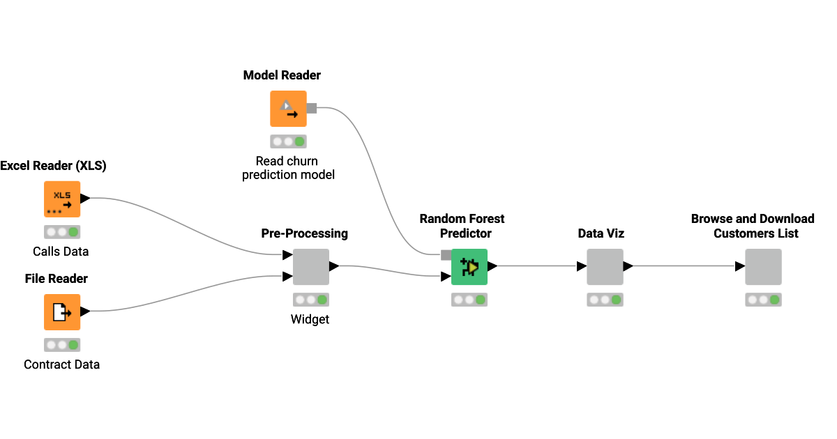 Visualizing_Customer_Data_WebPortal – KNIME Community Hub