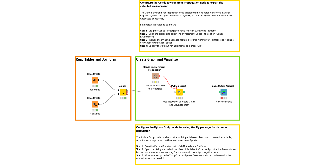 Graph Creation and Visualisation using Networkx package – KNIME Community Hub