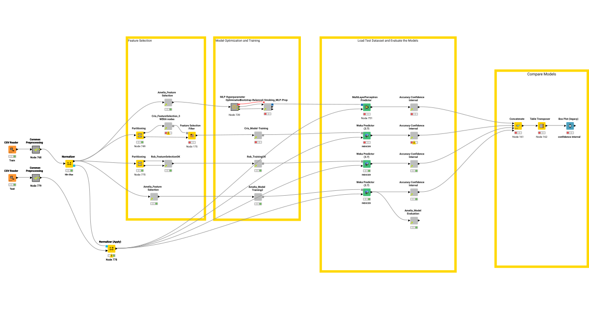 prototype – KNIME Community Hub