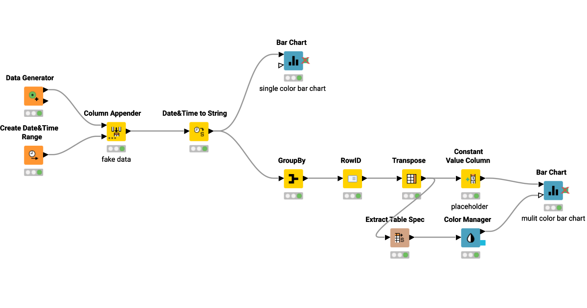 Custom Bar Chart Colors for each Bin – KNIME Community Hub
